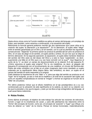 Estructura, función y lugar en Lacan (85 73-1-sm) | PDF
