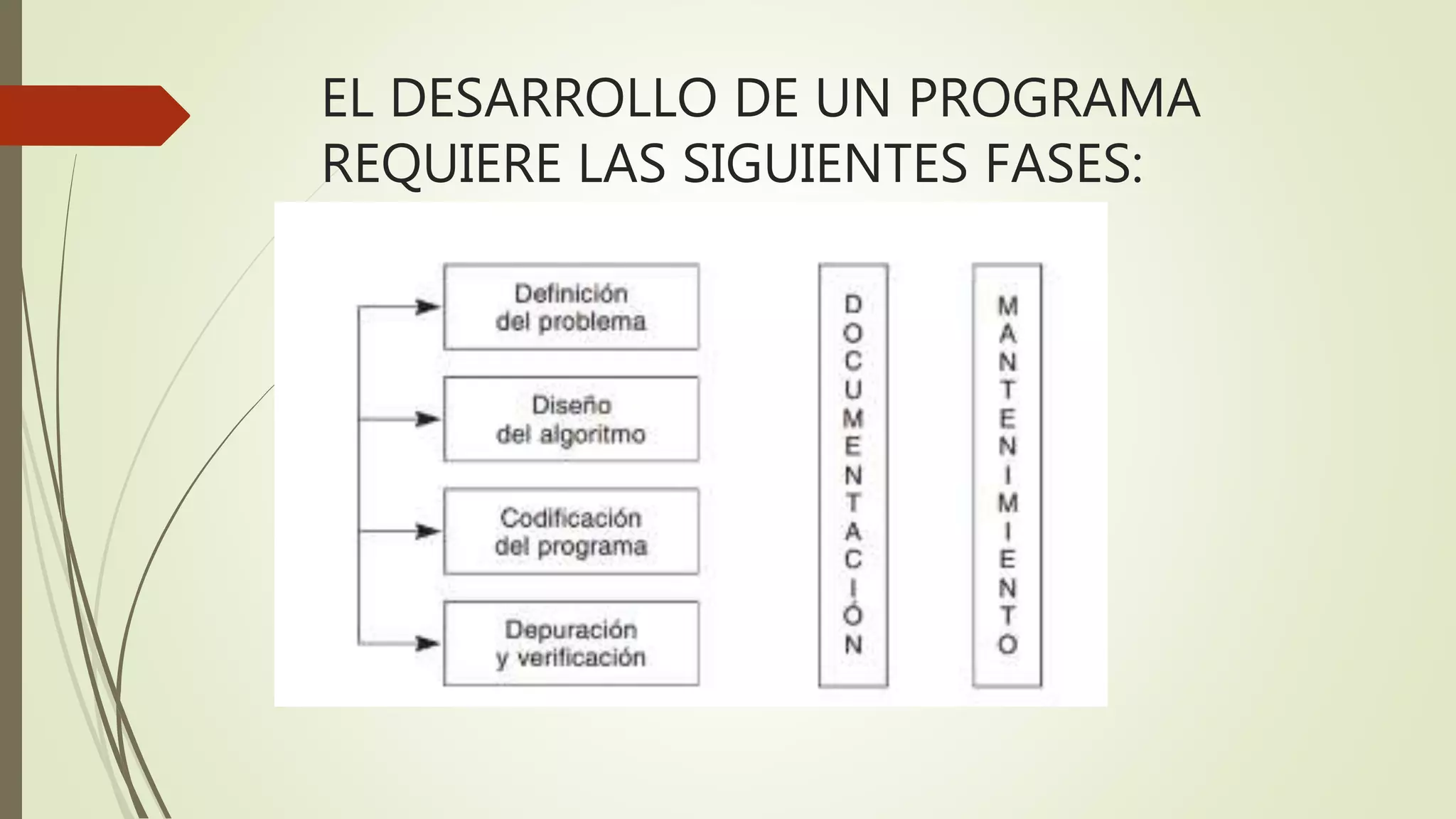 Estructura general de un programa | PPT
