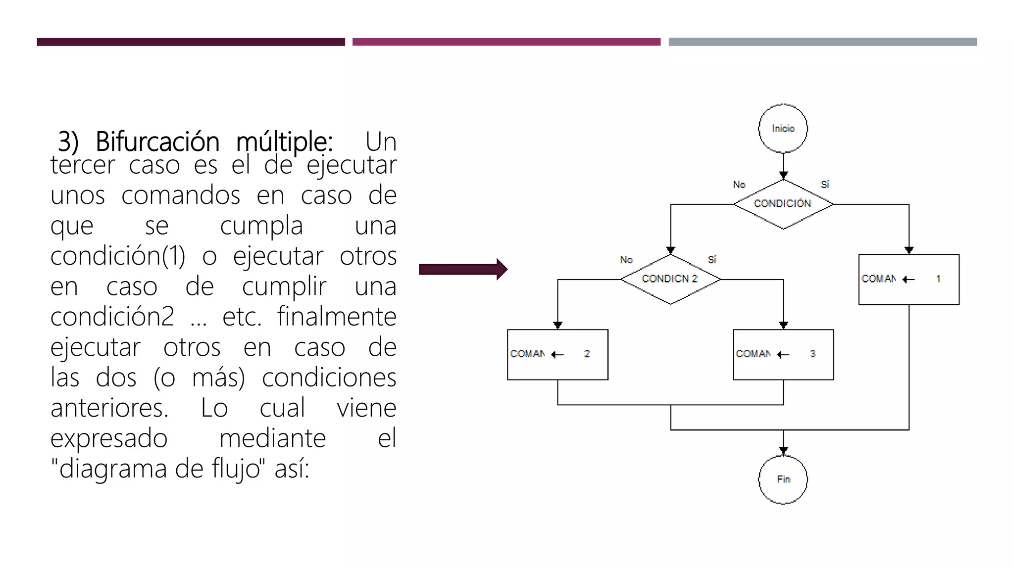 Estructura general de un programa | PPT