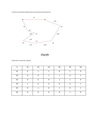 Estructura grafos y digrafos | DOCX