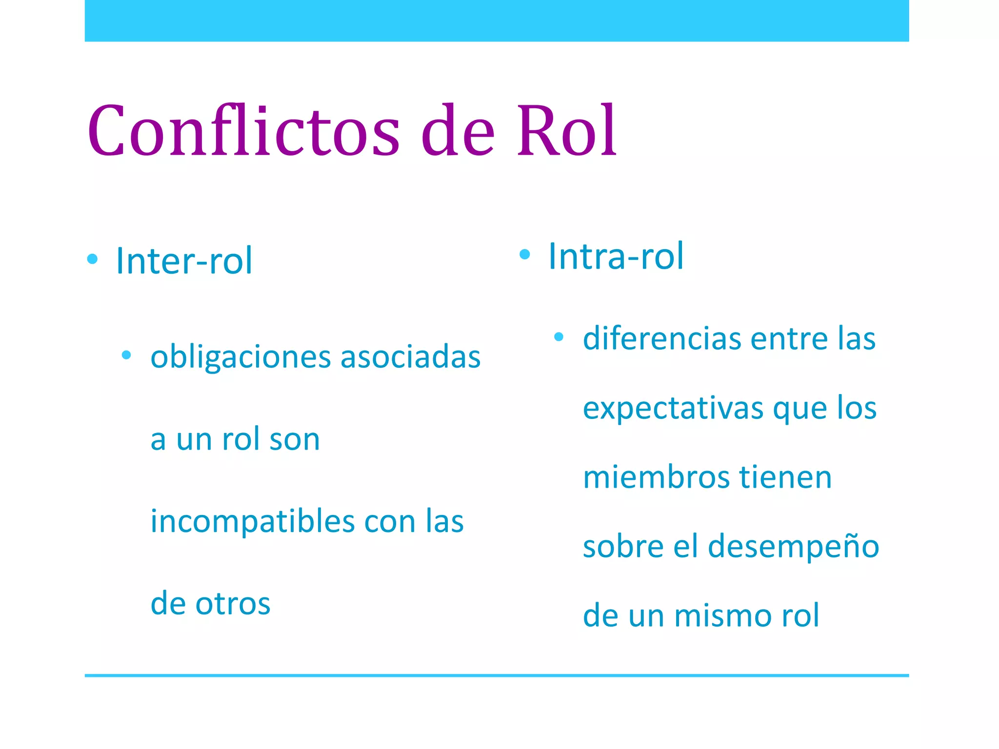 Estructura grupal; elementos: roles, estatus, normas, comunicación en ...