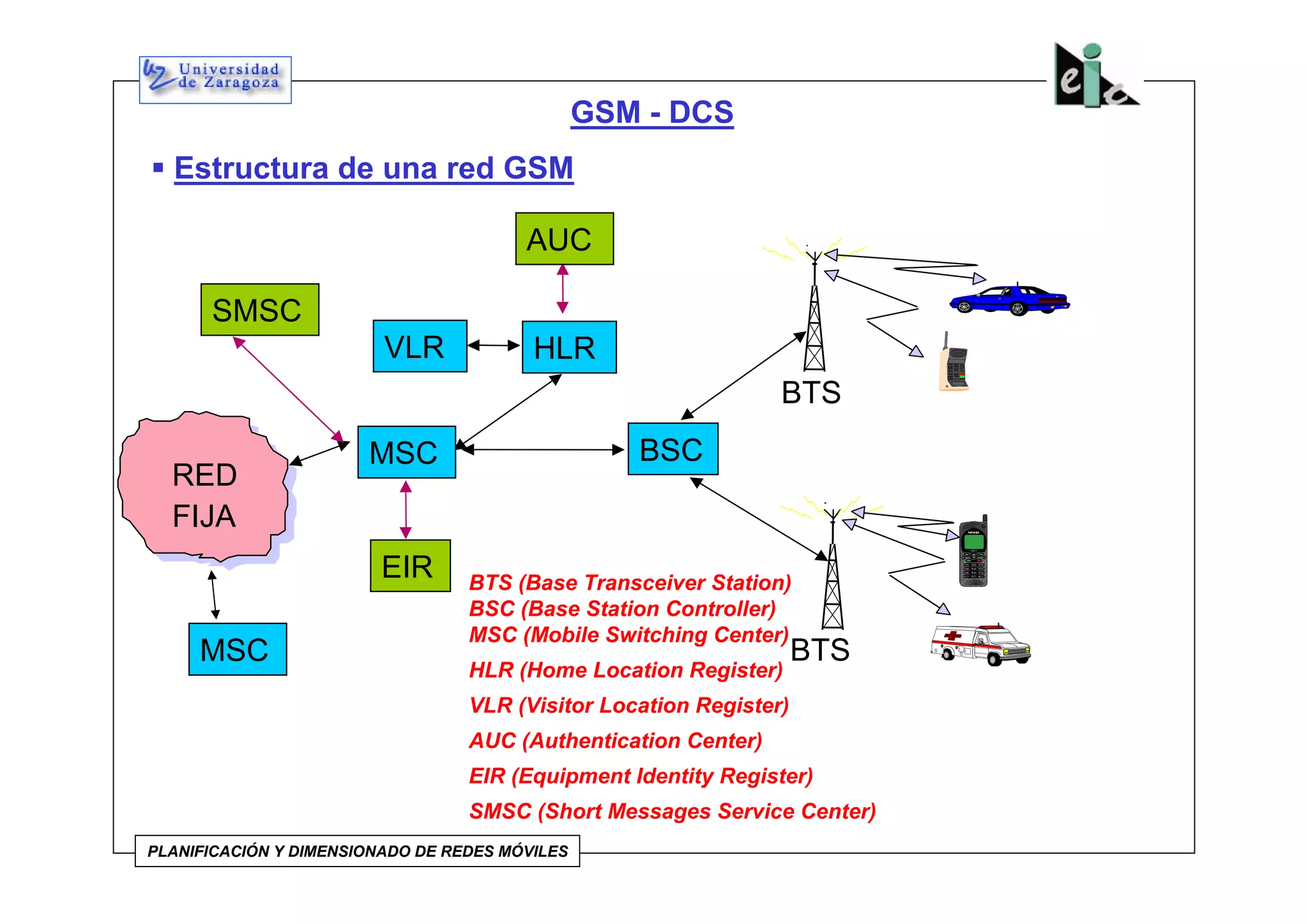 Estructura gsm | PDF