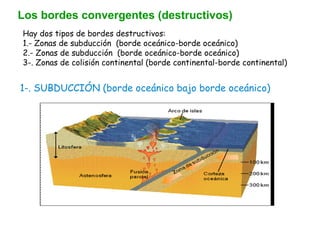 Estructura interna de la tierra y tectonica de placas | ODP | Geography ...