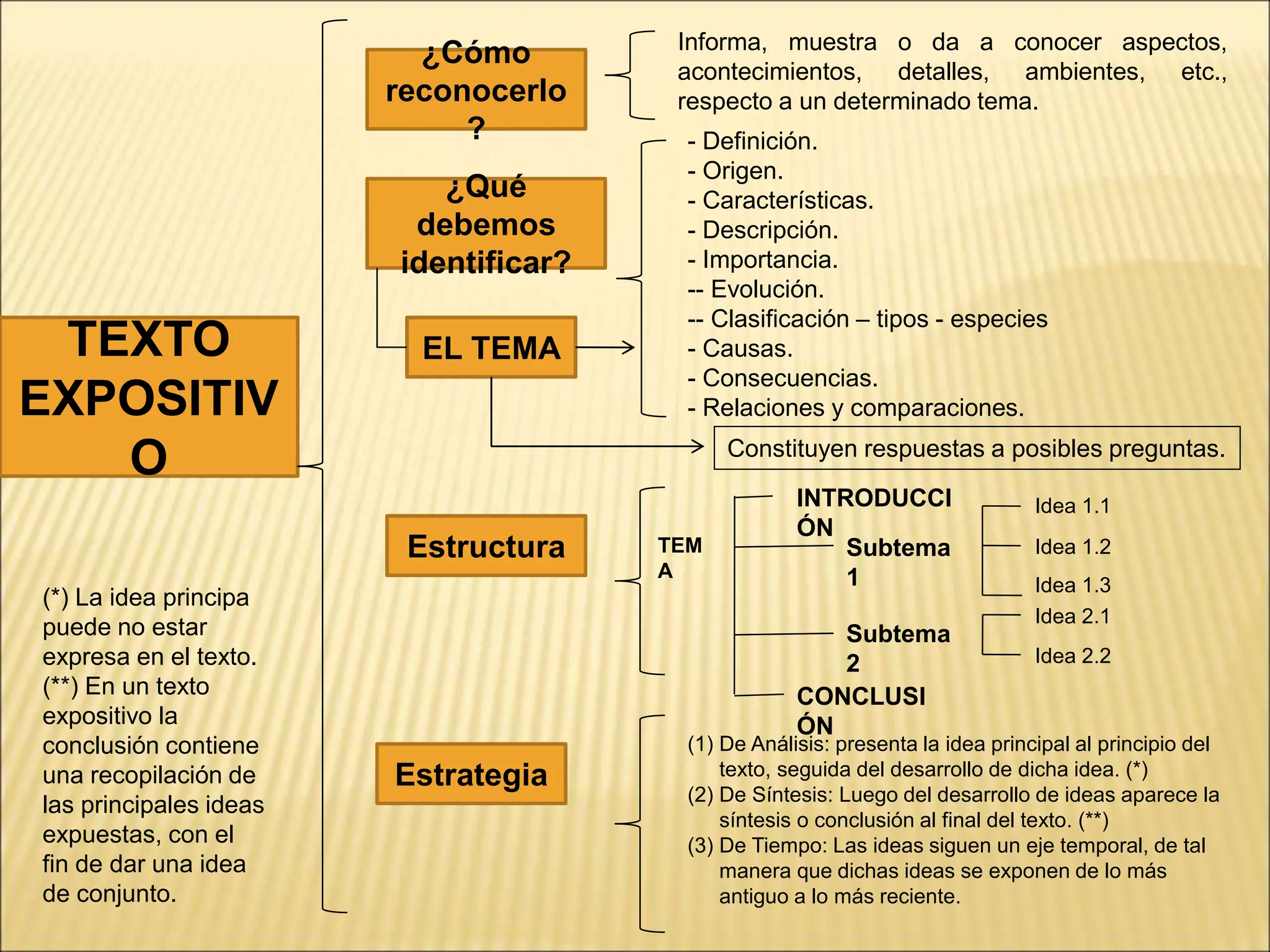 ESTRUCTURA INTERNA DE LOS TEXTOS PARA EL NIVEL SECUNDARIO.ppt