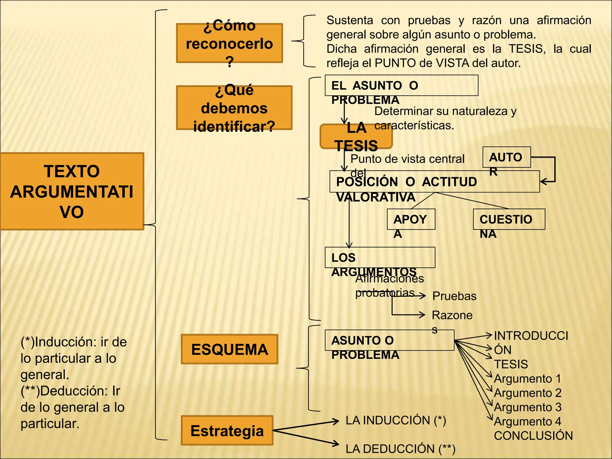 ESTRUCTURA INTERNA DE LOS TEXTOS PARA EL NIVEL SECUNDARIO.ppt