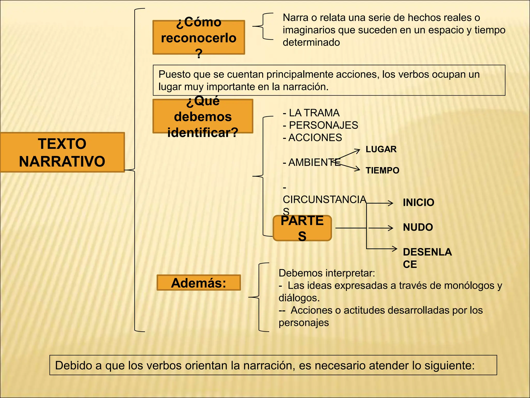 ESTRUCTURA INTERNA DE LOS TEXTOS PARA EL NIVEL SECUNDARIO.ppt