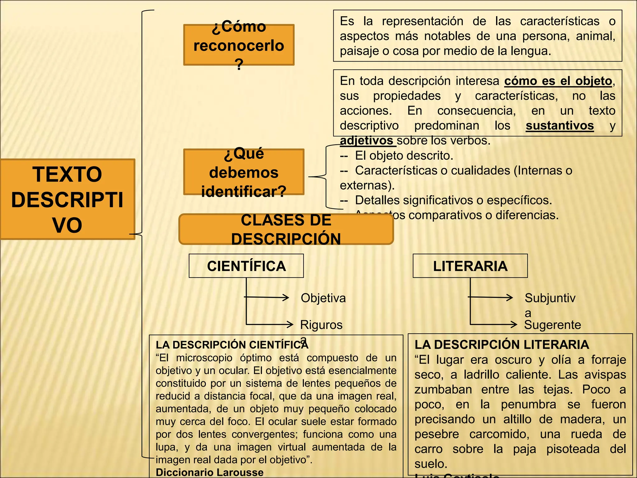 ESTRUCTURA INTERNA DE LOS TEXTOS PARA EL NIVEL SECUNDARIO.ppt