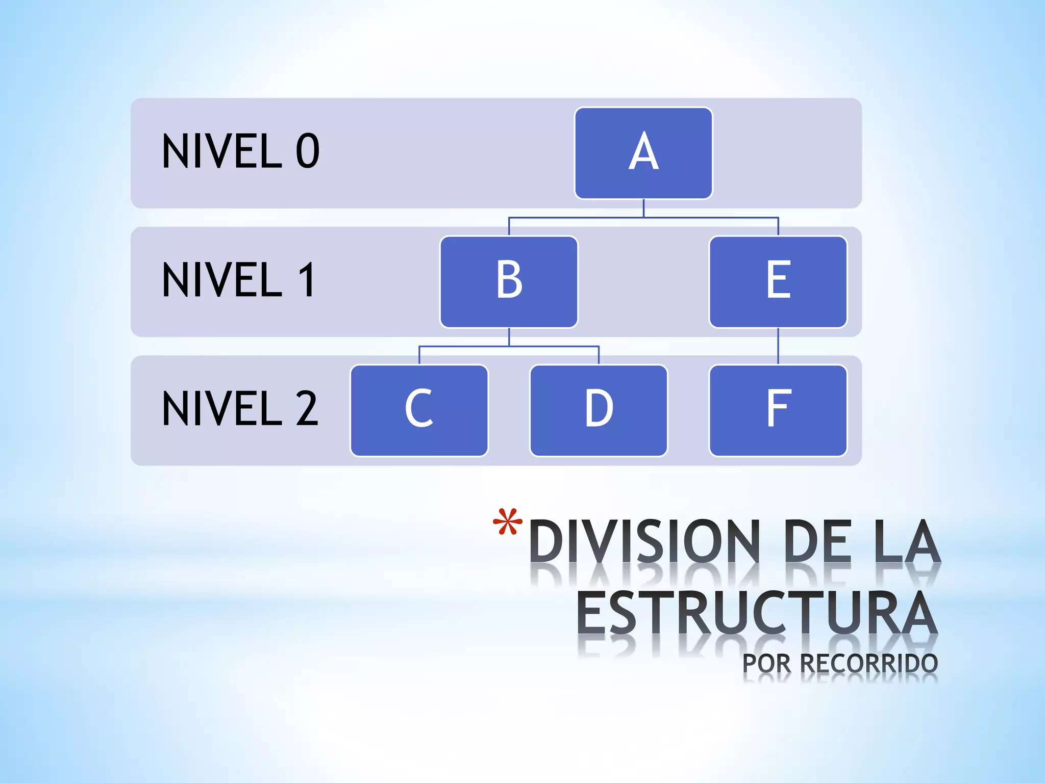 Estructura jerarquica intro | PPTX