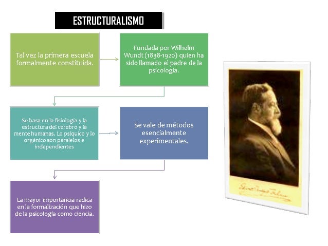Estructuralismo
