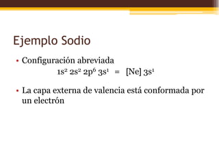 Estructura molecular y enlaces químicos | PDF