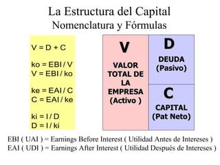 Estructura Optima De Capital | PPT