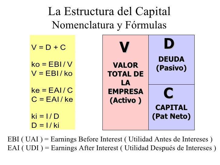 Estructura Optima De Capital