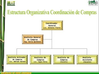 Estructura organizativa compras cvaa | PPT