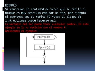 Estructura repetitiva for y while | PPTX