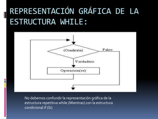 Estructura repetitiva for y while | PPTX