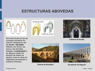 Estructuras | ODP