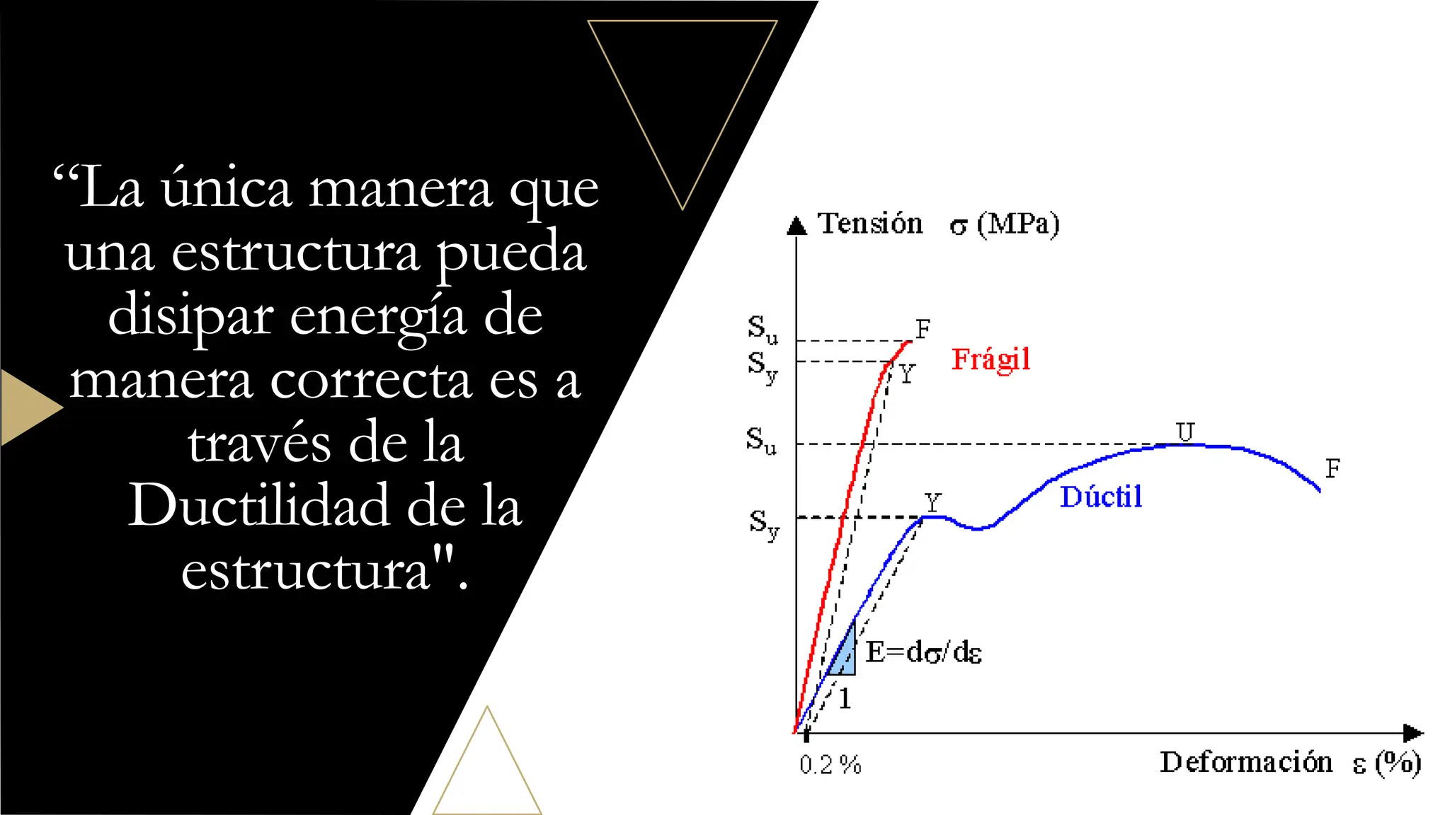 REQUISITOS DE DUCTILIDAD EN COLUMNAS ESTRUCTURALES | PPTX