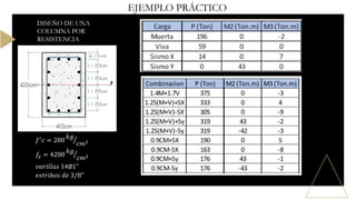 REQUISITOS DE DUCTILIDAD EN COLUMNAS ESTRUCTURALES | PPTX