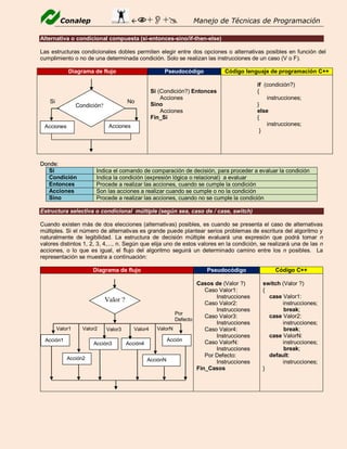 Estructuras algoritmicas representación | PDF
