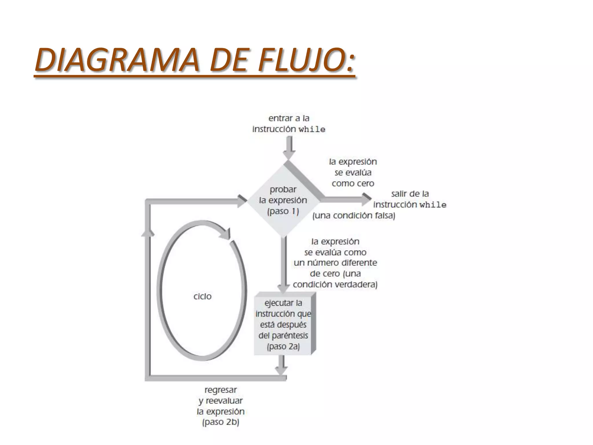 ciclo for while do | PPT
