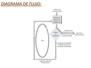 Estructuras de ciclo: while,for,do while | PPTX