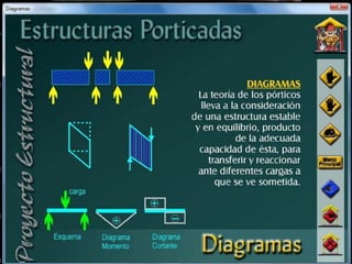 Estructuras adinteladas | PDF