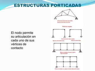 Estructuras adinteladas | PDF