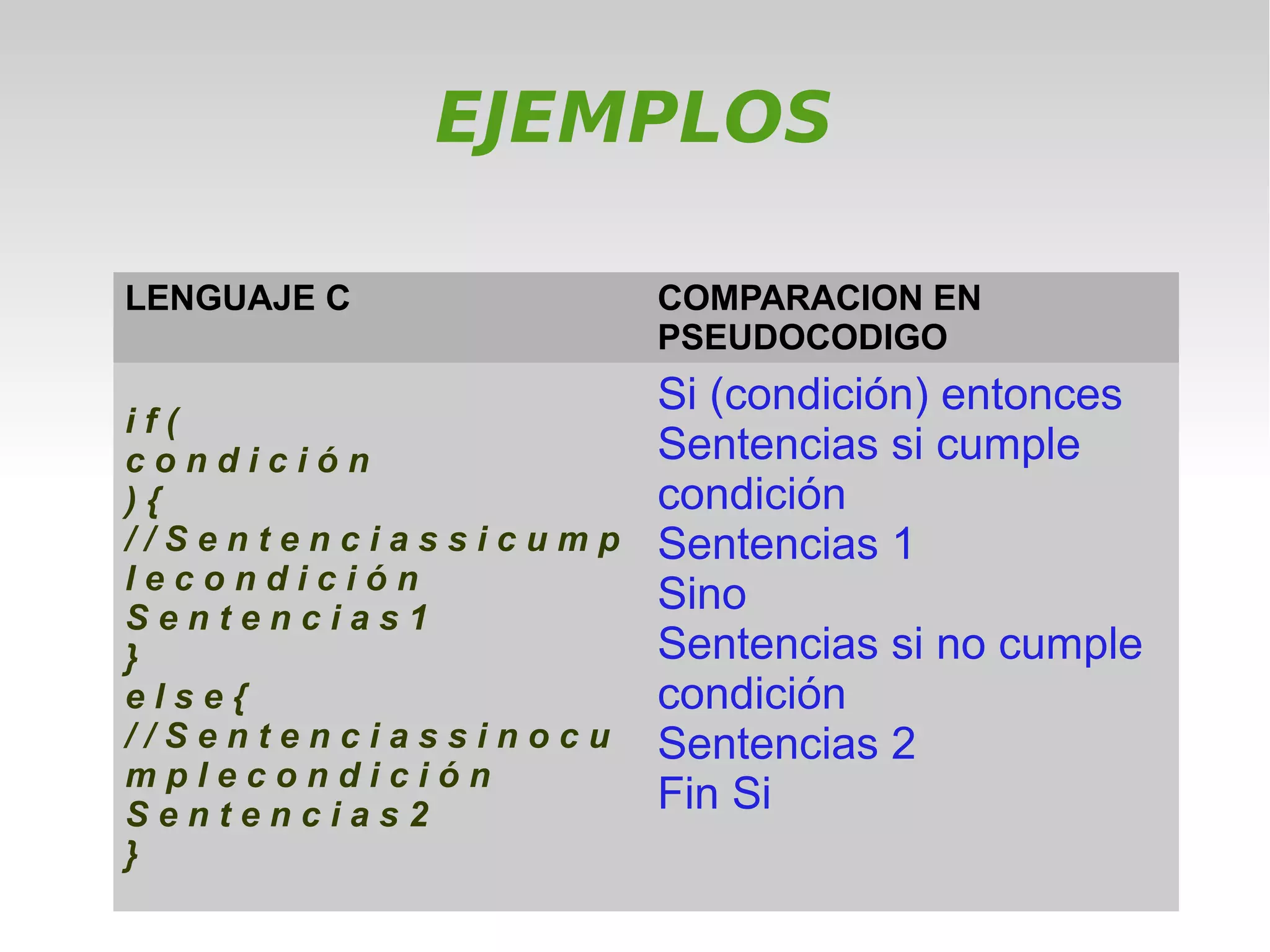 Estructuras Condicionales Ppt