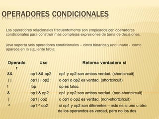 Estructuras control java- | PPS
