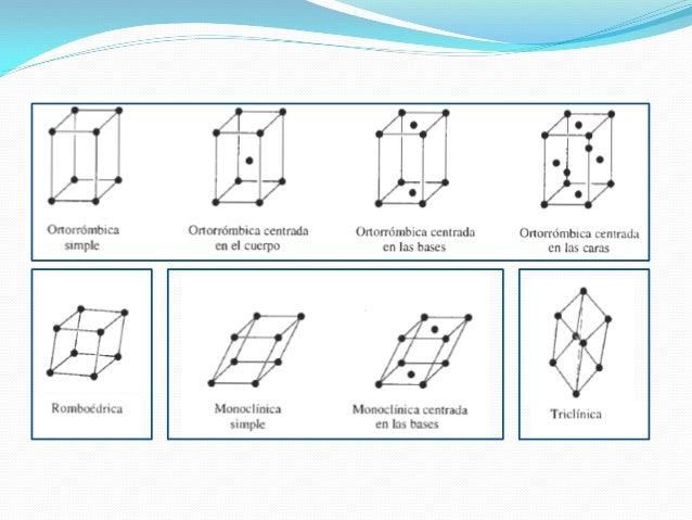 Estructuras cristalinas