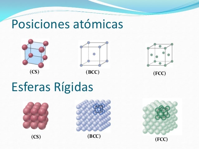 Estructuras cristalinas
