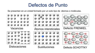 Estructuras cristalinas y defectos | PPTX
