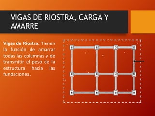 Estructuras de concreto | PPTX