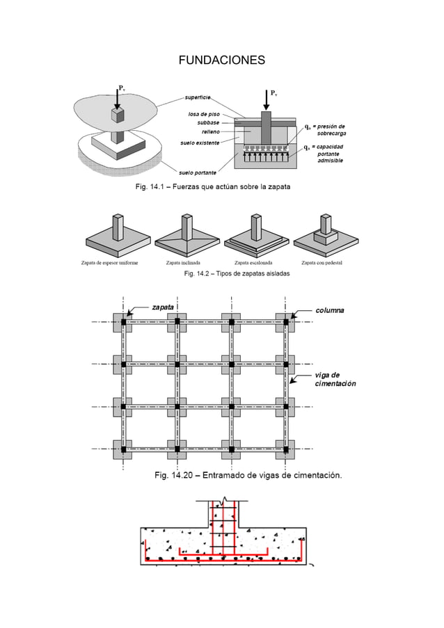 Estructuras de concreto_reforzado | PDF