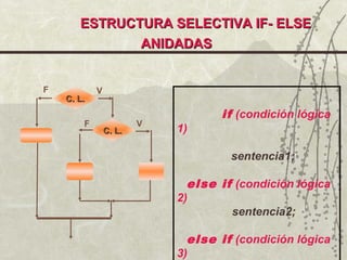 Estructuras de control | PPT