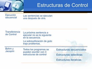 Estructuras de control | PDF