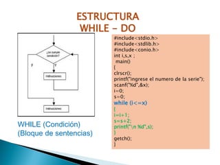 Estructuras de control en c | PPTX