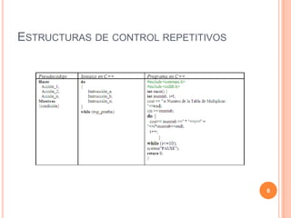 Estructuras de control repetitivos | PPTX