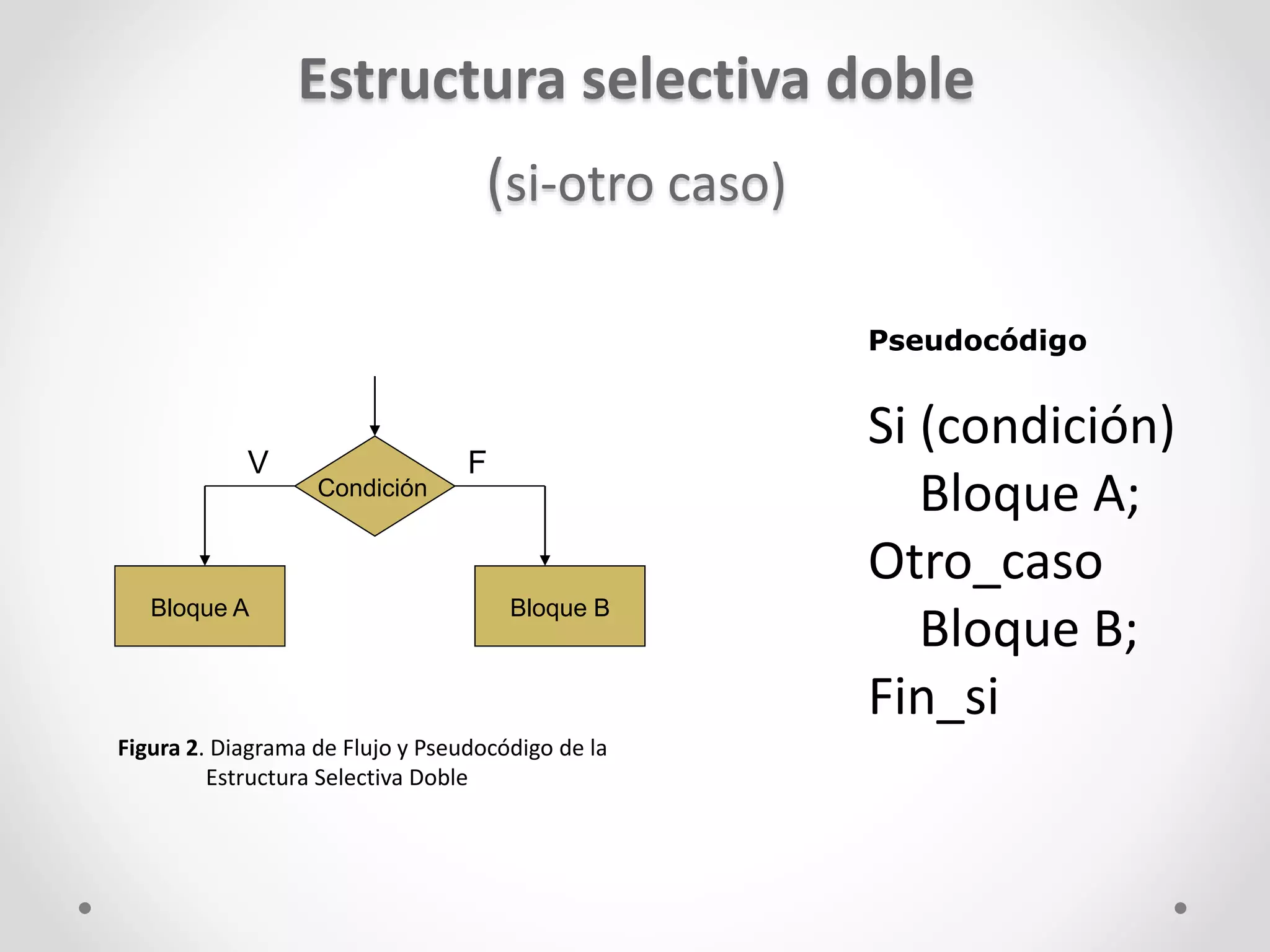 Estructuras de control selectivas | PPSX
