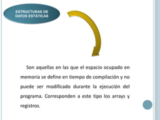 Estructuras de datos | PPTX