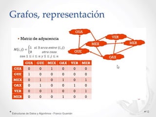 Estructuras de datos grafos | PPTX | Databases | Computer Software and Applications