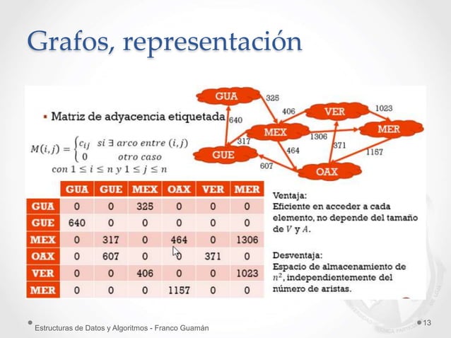 Estructuras de datos grafos | PPTX | Databases | Computer Software and ...
