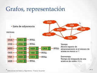 Estructuras de datos grafos | PPTX | Databases | Computer Software and ...