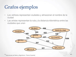 Estructuras de datos grafos | PPT