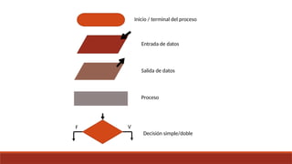 ESTRUCTURAS DE FLUJO DE CONTROL(PYTHON).pptx