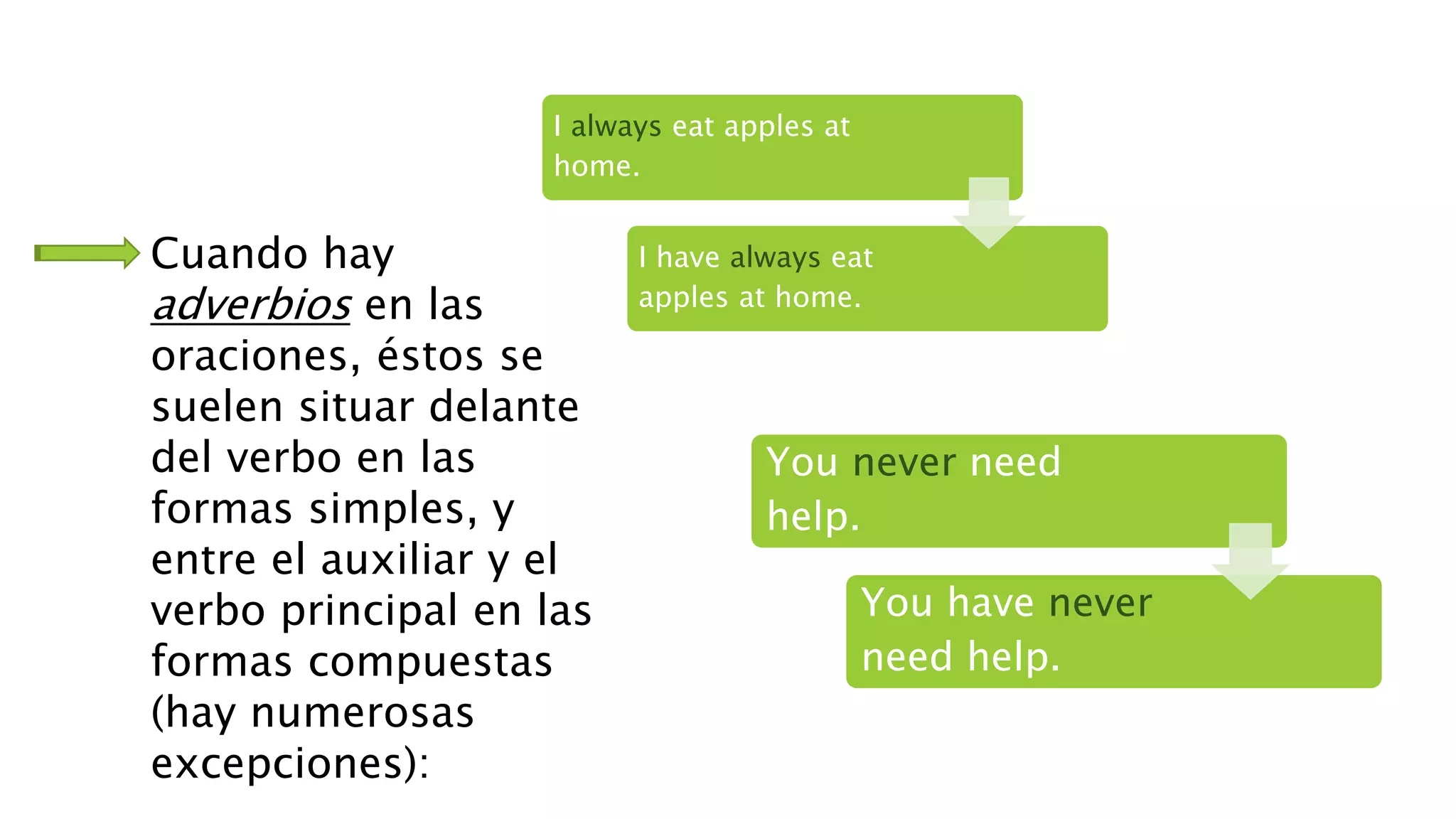 Estructuras de las oraciones en inglés | PPTX