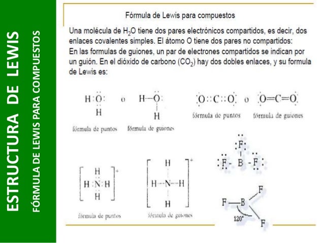 Estructuras de lewis