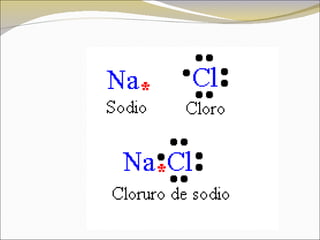 Estructuras de lewis para compuestos | PPT