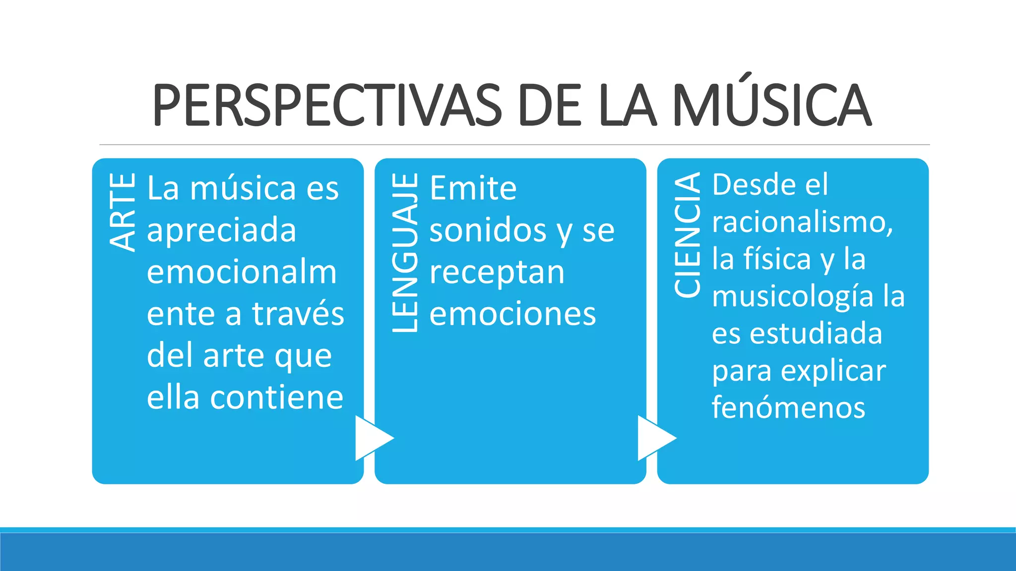 Estructuras del lenguaje musical | PPT