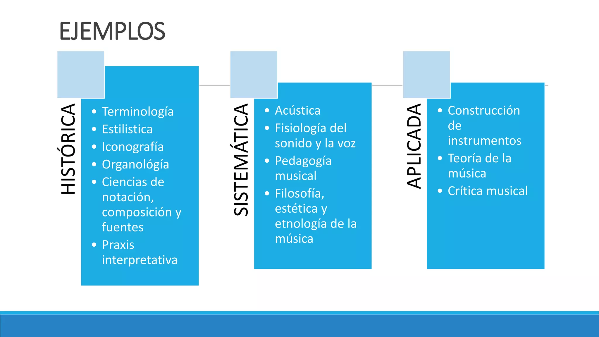 Estructuras del lenguaje musical | PPT